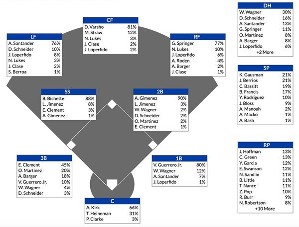 How Anthony Santander Fits on the Blue Jays Roster - Blue Jays - Jays ...