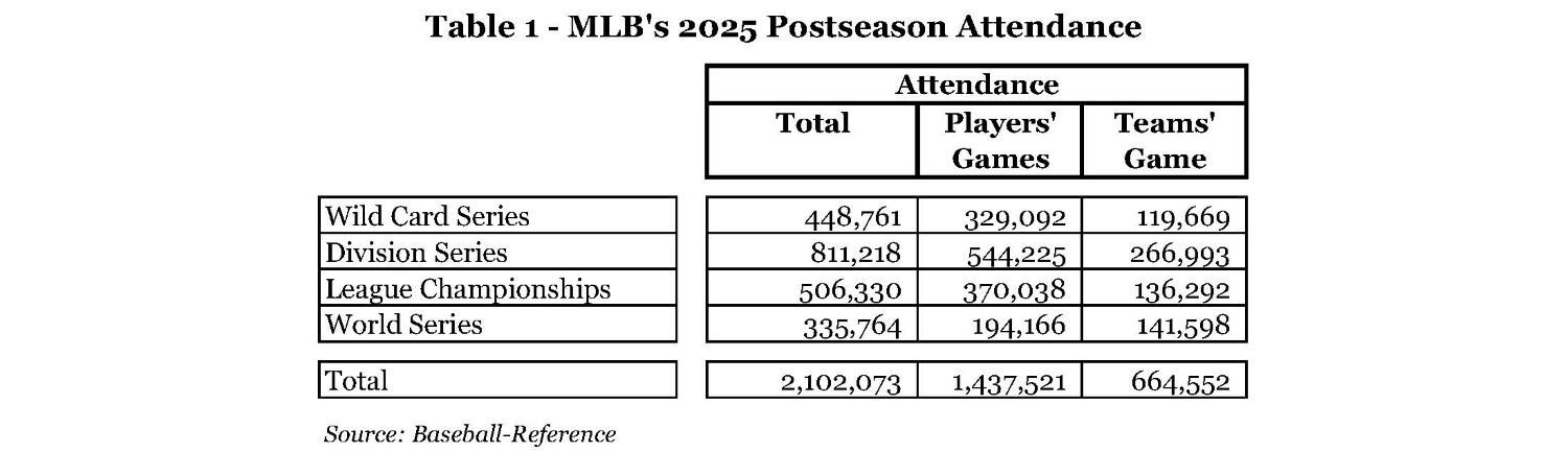 The 2025 Postseason Was a Financial Win for the Toronto Blue Jays ...